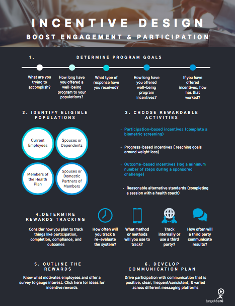 Build a Successful Incentive Design